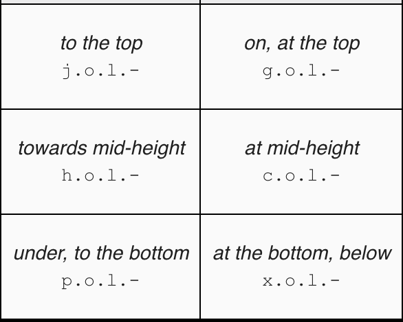 Prepositions