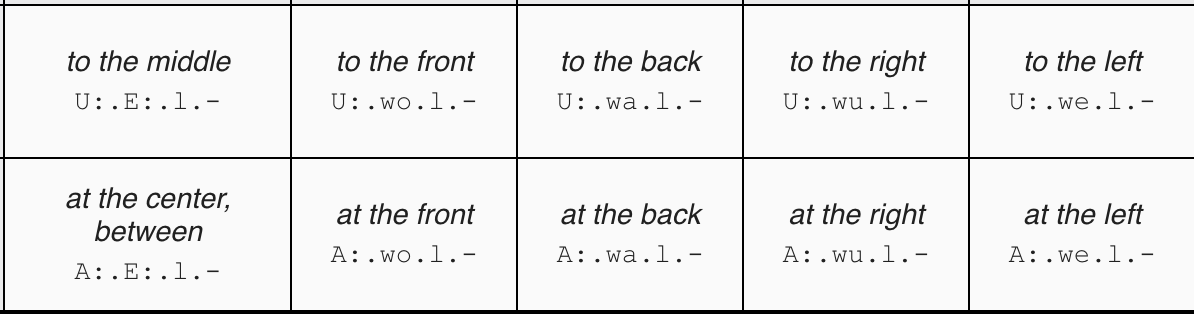 Prepositions