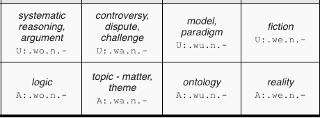 Ontological and Metaphysical Concepts