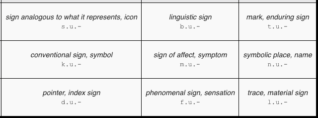 Signs and communication